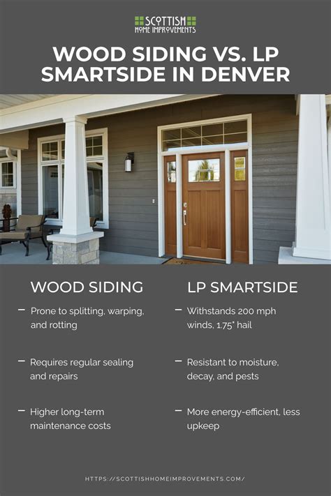 Wood Siding Vs Lp Smart Side For Denver Homes
