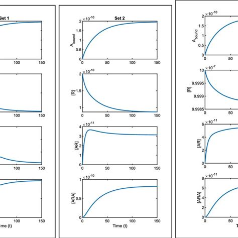 A Two Compartment Pk Model For Oral Absorption Of A Drug Download
