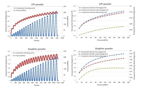 Characterization Method Of Compaction Density In Batteries