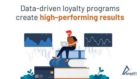 How Data Boosts Loyalty Programs Amplifi Amplifi Loyalty Solutions