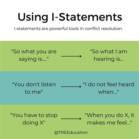 Communicate With I Statments I Am Statements Conflict Resolution