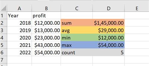 Excel Advancedexcel Dataanalysis Dataanalyst Datacleaning