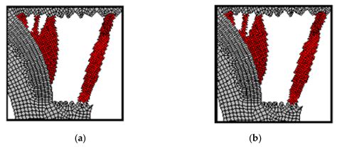 Sustainability Free Full Text Multi Domain And Multi Material