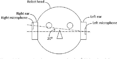 Figure 1 From Sound Source Localization In 3d Using Asymmetrical Positioned And Skew Aligned Two
