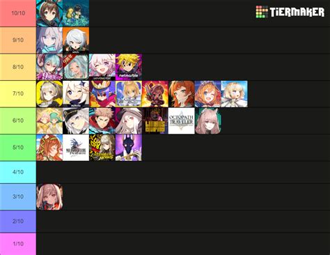 Gacha Games 2023 Edition And Beyond Tier List Community Rankings