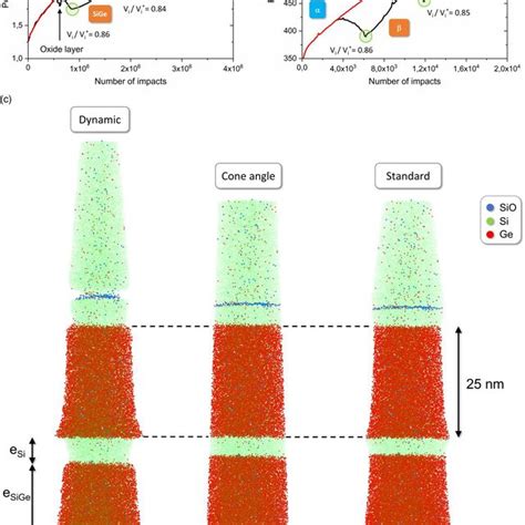 A Experimental Potential Simulated Applied Potential V I And