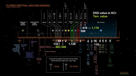 How To Decide What To Dss Map While Using The Fss Reliteexplorers