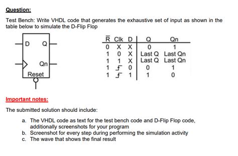 Solved Questiontest Bench Write Vhdl Code That Generates