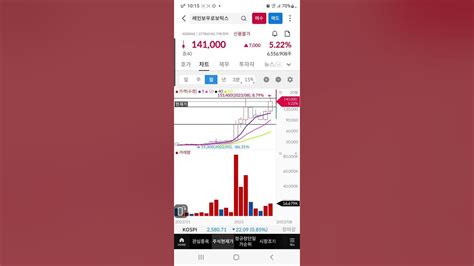 레인보우로보틱스 레인보우로보틱스주가 레인보우로보틱스주가전망 레인보우로보틱스주식 레인보우로보틱스주식전망 레인보우로보틱스