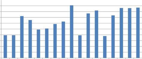 Exergy Efficiency For Selected Components Of The A Ocp Process