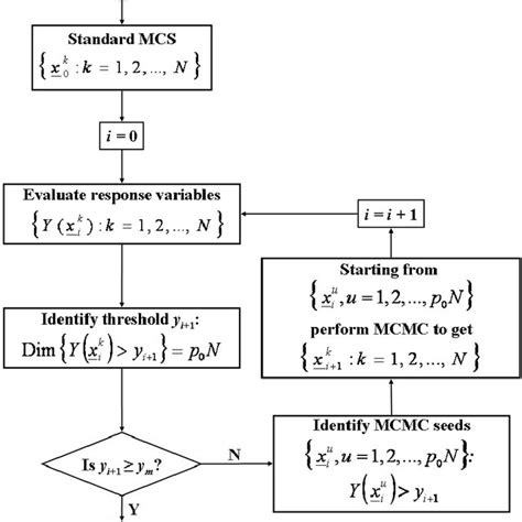 flow diagram of the ss algorithm download scientific diagram