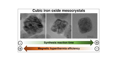 Cubic Mesocrystal Magnetic Iron Oxide Nanoparticle Formation By Oriented Aggregation Of Cubes In