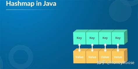 算法讨论题 —— Java实现两数之和 知乎