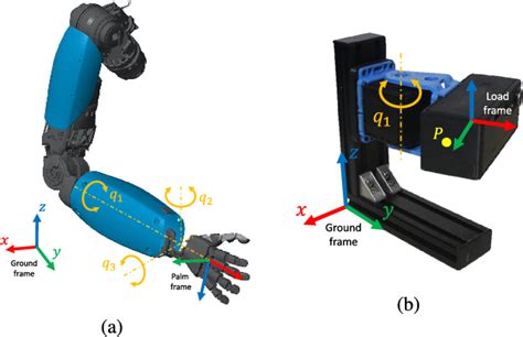 Figure 1 From Elastic Structure Preserving Control For Compliant Robots Driven By Agonistic