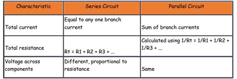 CIE IGCSE Physics Unit Electricity And Magnetism Study Notes