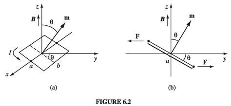 Solved A B Figure 6 2consider A Rectangular Loop Of Wire