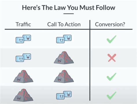 Rules To Do Landing Page Testing Right Stop Doing It Wrong