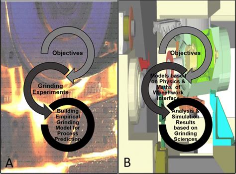 Grinding Model Preparation Algorithm A Experimental Based Grinding