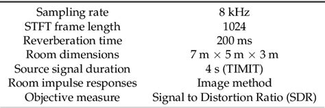Table 1 From An Expectationmaximization Based Iva Algorithm For Speech Source Separation Using
