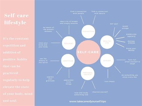 Self Care Map