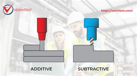 Additive Vs Subtractive Manufacturing