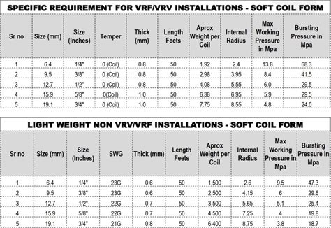 Weight Conversion Table Chart