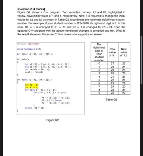 solved question 2 [4 marks] figure 22 shows a c program