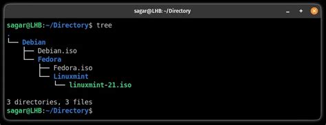 How To Use The Gzip Command In Linux How To Use The Gzip Command In Linux