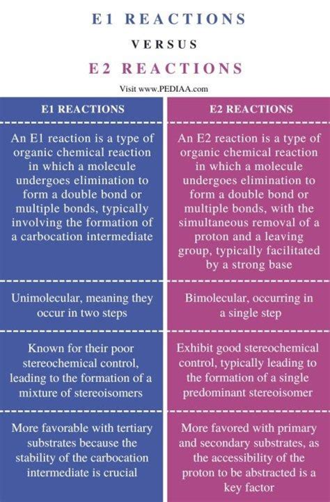 What Is The Difference Between E1 And E2 Reactions Artofit