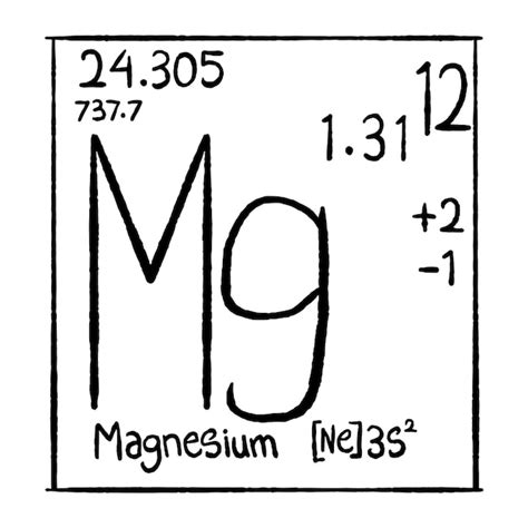 Premium Vector Chemical Elements Hand Drawn Vector Icon