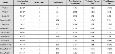 models taken for experimentation download scientific diagram