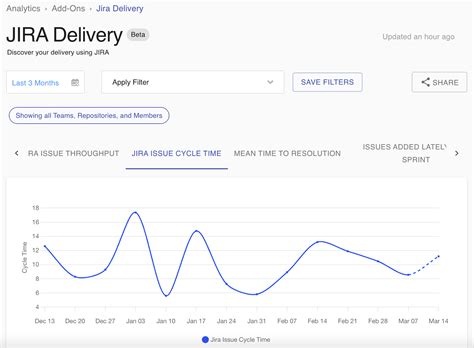 7 Jira Delivery Metrics For Software Dev Teams Haystack