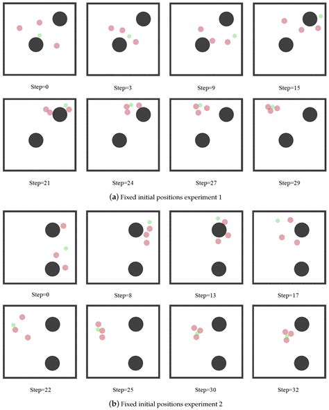 Multi Agent Collaborative Target Search Based On The Multi Agent Deep