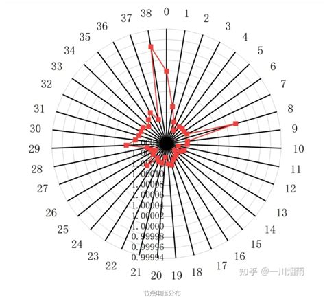 Github Sometimesstudydistflow Opf Optimal Power Flow Based On Distflow