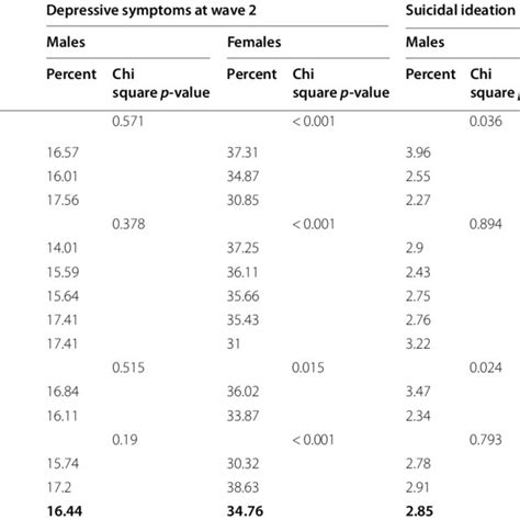 Conceptual Framework For Depression And Sucicial Thoughts Download Scientific Diagram