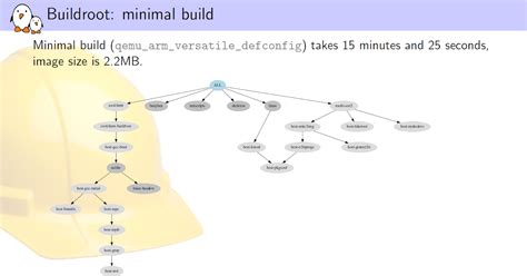 Building Embedded Linux Part Buildroot Vs Yocto Sam Sharing
