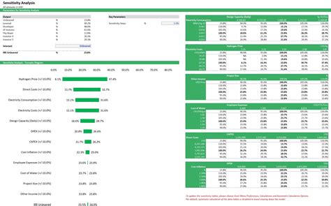 Green Hydrogen Electrolysis Financial Model Template