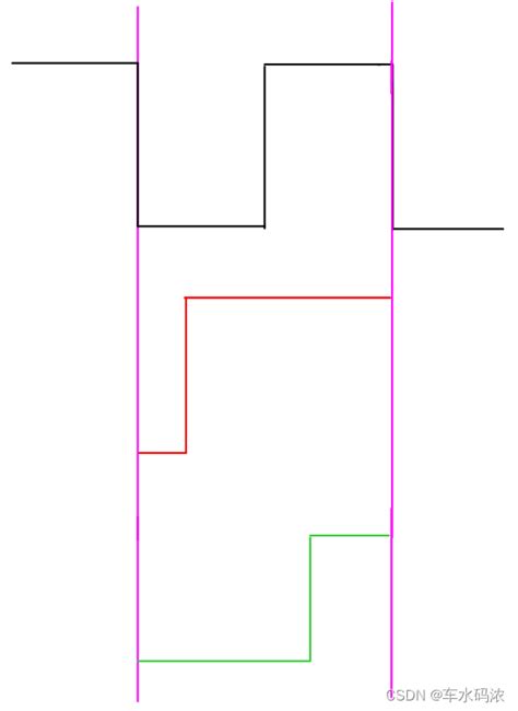 第六篇,stm32脉冲宽度调制(pwm)编程stm32 Pwm Csdn博客 第六篇,stm32脉冲宽度调制(pwm)编程stm32 Pwm Csdn博客