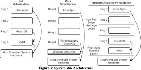 figure 1 from performance comparison of linux containers lxc and