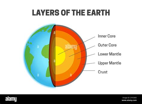 Parts Of The Earths Mantle Mantle Of The Earth Aobkq