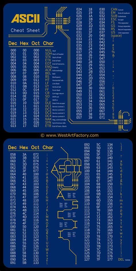 Ascii Cheat Sheet Untersetzer Aus Einer Hochwertigen Platine Etsyde Tipps Fürs Leben Tipps