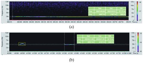 Sonograms Of Ultrasonic Rats Vocalization During Active Avoidance