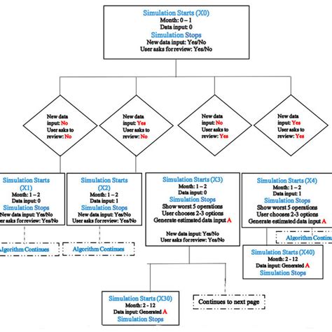 Digital Twin Simulation Algorithm Part 1 Download Scientific Diagram