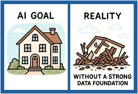 Ai Dataquality Datamanagement Digitaltransformation Businessintelligence