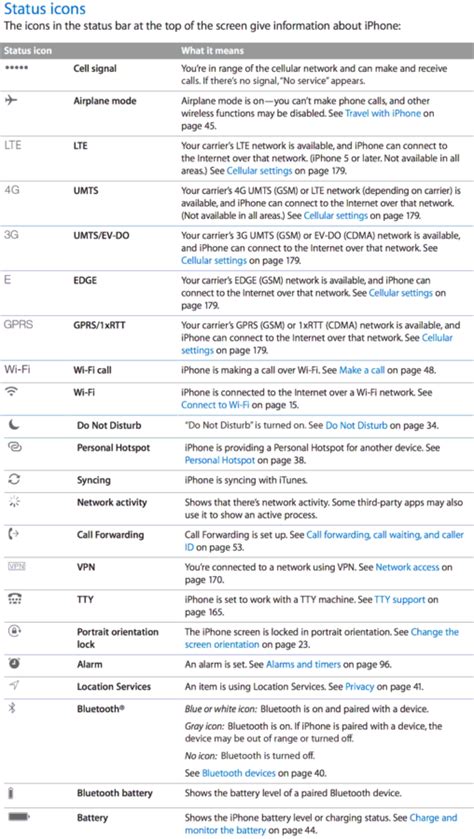 Iphone Status Bar Icons Explained What Do All 22 Of These Symbols Mean