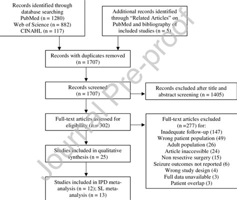 Prisma 2009 Flow Diagram For Screening Strategy Download Scientific Diagram