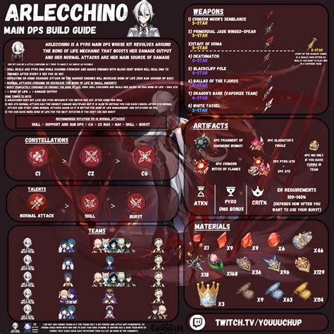 Unlocking The Power Of The Arlecchino Build Maximize Her Potential
