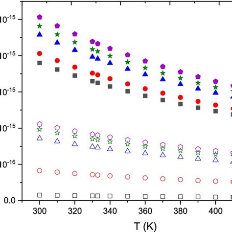 The Temperature Dependence Of Relaxation Time τ τ τd For Solid Download Scientific Diagram