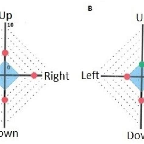 Active Dynamic Visual Acuity Of One Of The Participants At T1 A T2