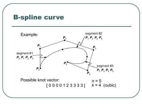 Ppt Modeling Of Curves Powerpoint Presentation Free Download Id6849727